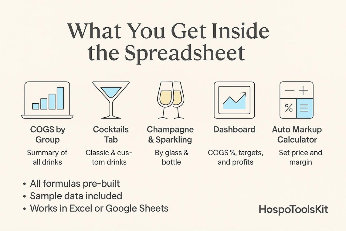 Beverage Cost Calculator Spreadsheet | Bar & Restaurant COGS Excel ...