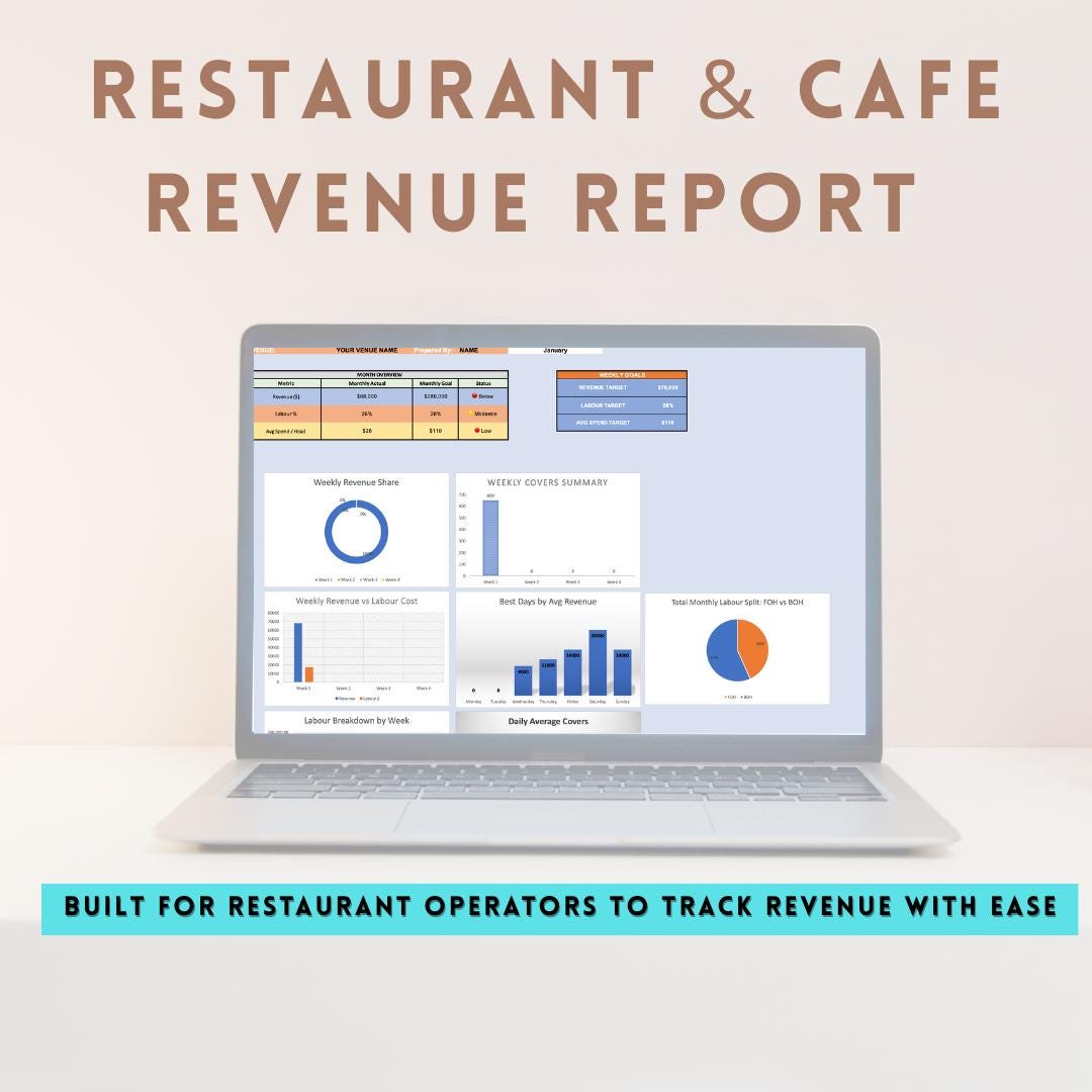 Restaurant Revenue Report Excel Template | Cafe Bar KPI Dashboard ...