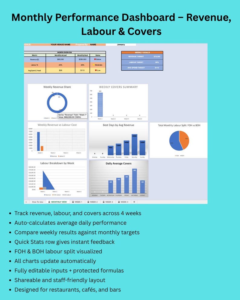 Restaurant Revenue Report Excel Template | Cafe Bar KPI Dashboard ...