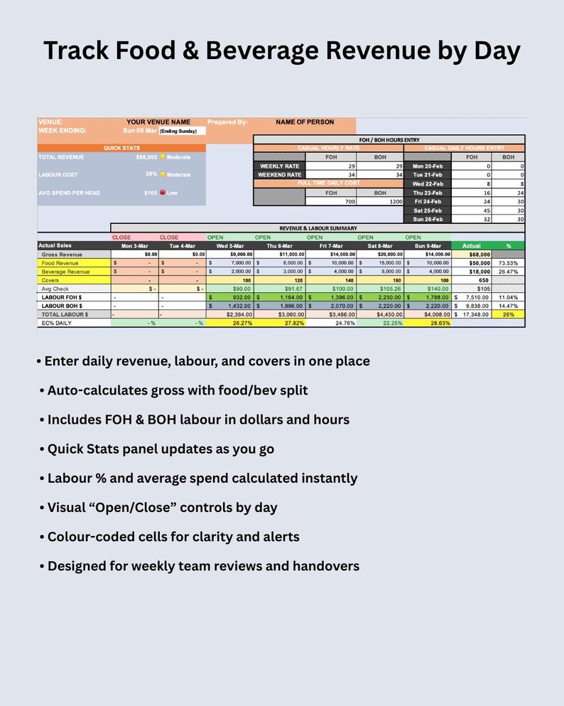 Restaurant Revenue Report Excel Template | Cafe Bar KPI Dashboard ...