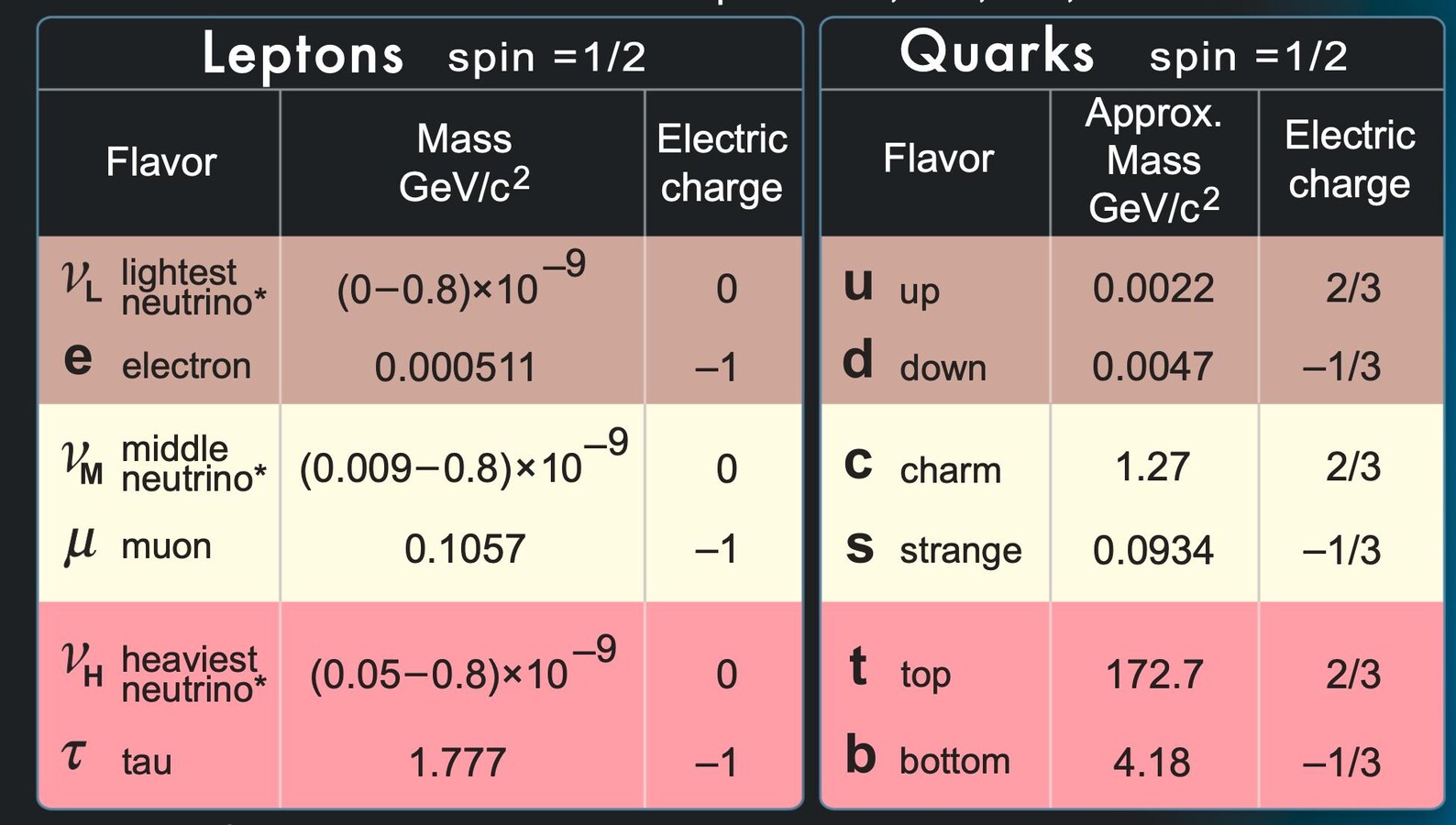 Fundamental Particle Chart, Quarks, Leptons, Higgs Boson - Etsy