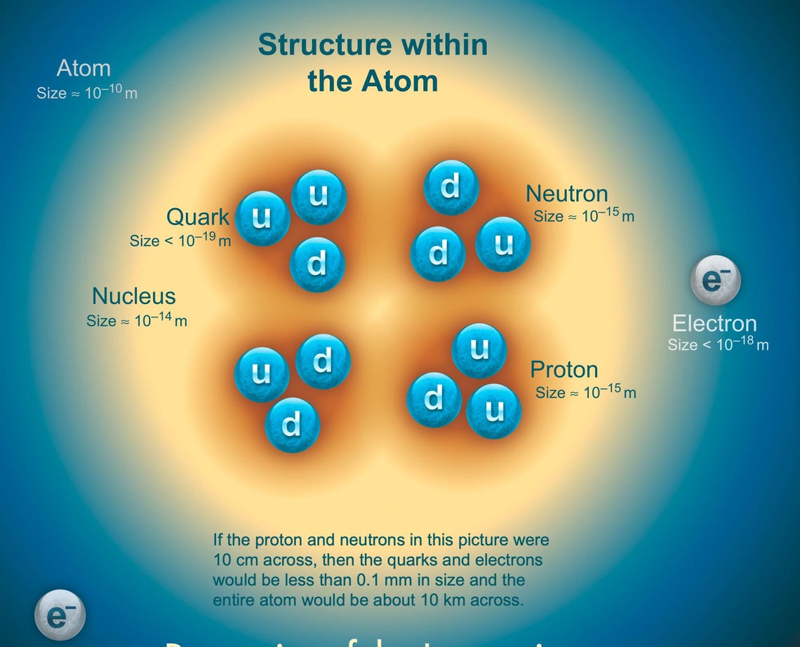 Fundamental Particle Chart, Quarks, Leptons, Higgs Boson - Etsy