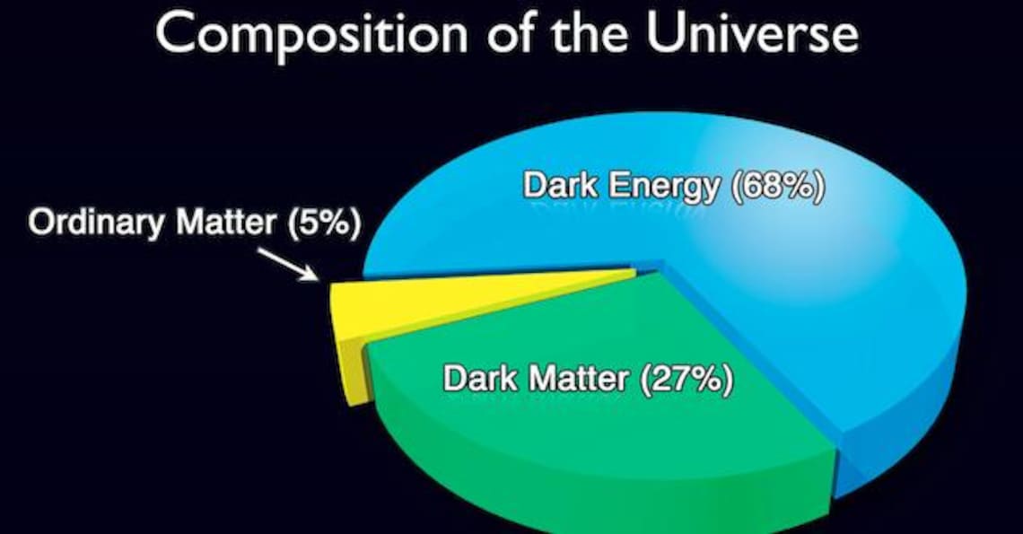 History & Fate of the Universe Chart | Cosmology Timeline Poster | Big ...