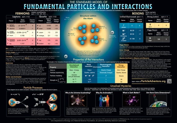 Quarks And Leptons Table