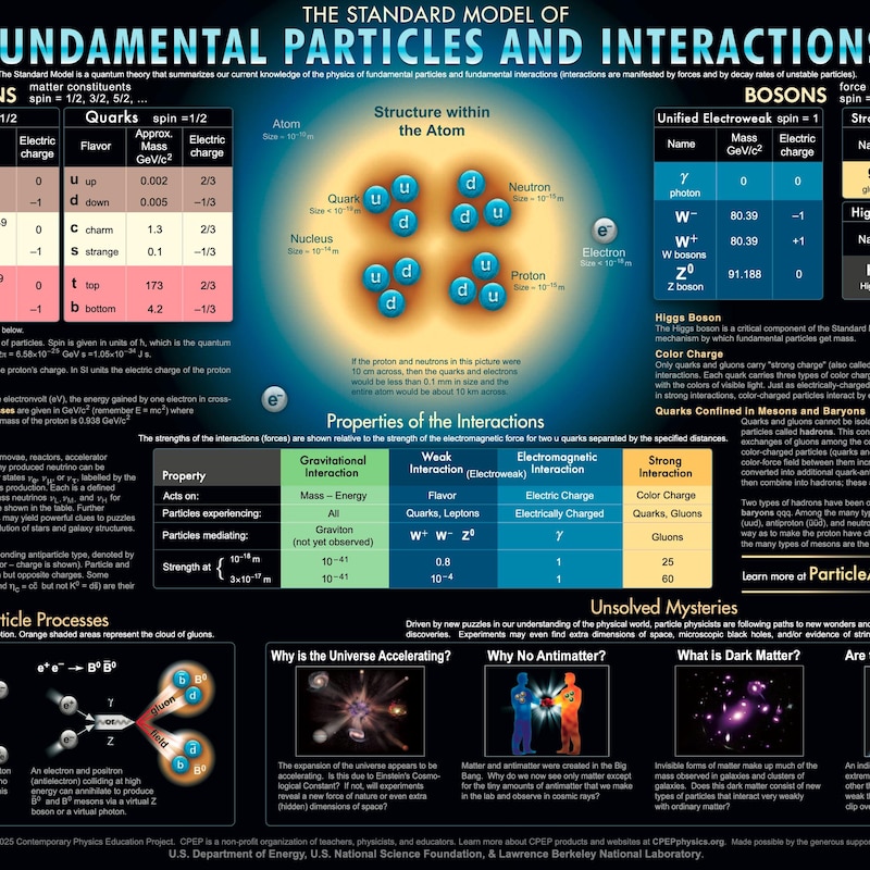 Quarks Science - Etsy