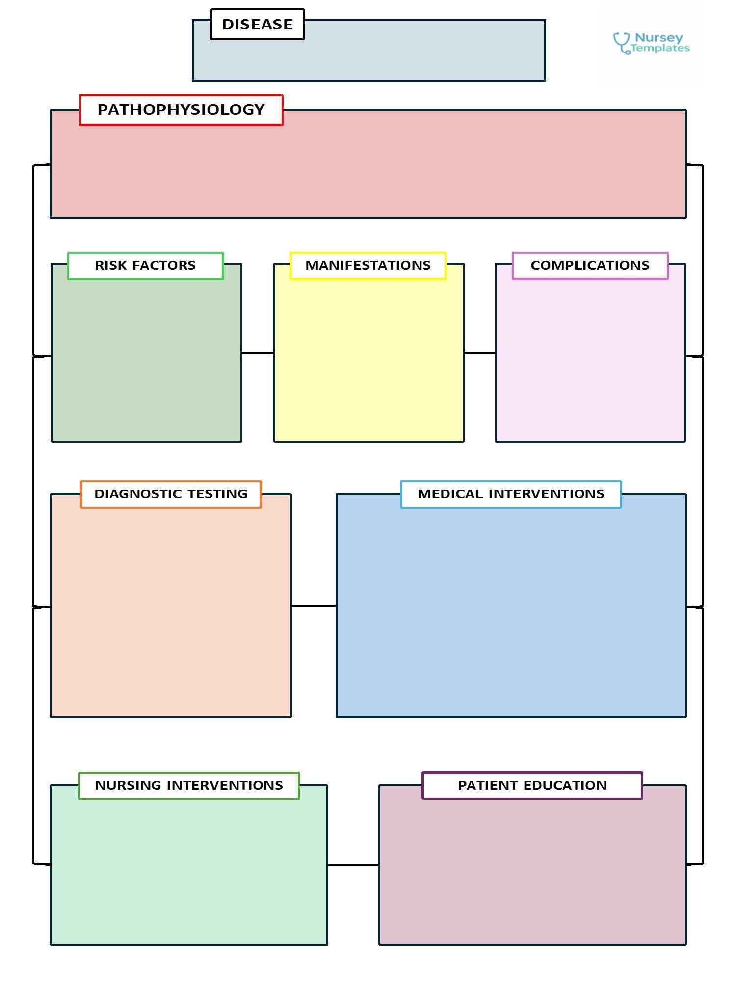Disease Concept Map - Etsy