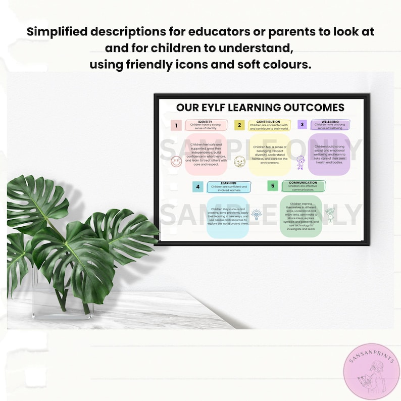 EYLF Learning Outcomes Poster Bundle | Educator + Classroom Versions ...