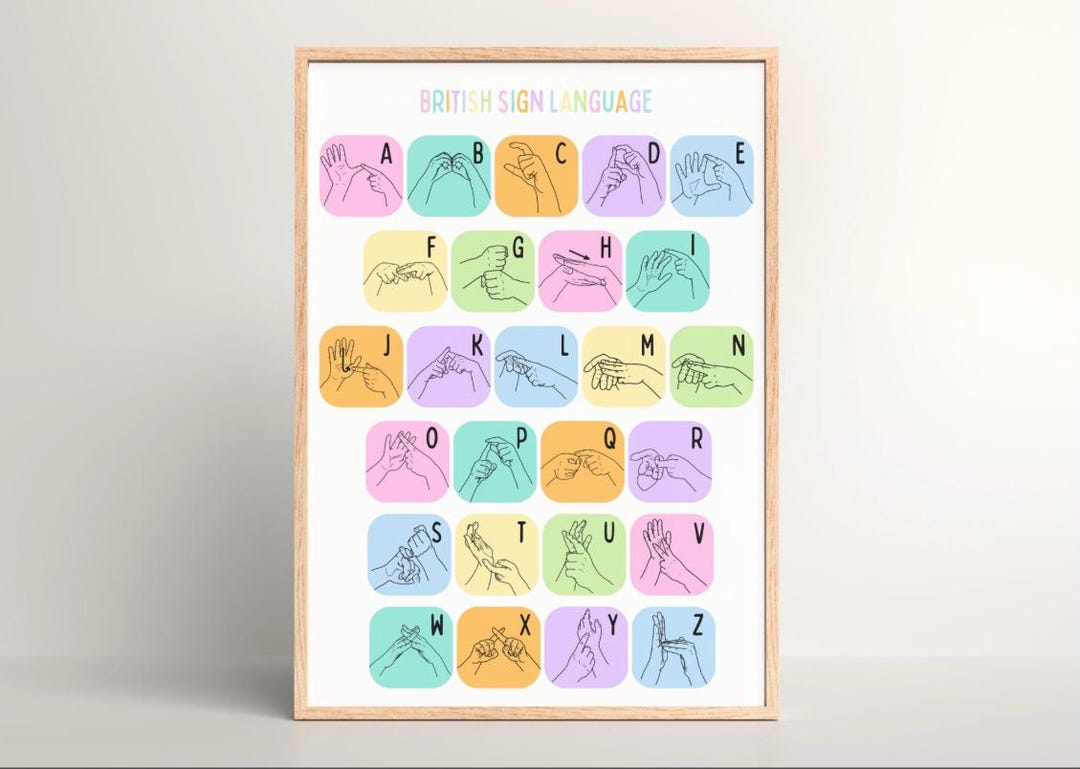 Personalized BSL Alphabet Poster: Custom Name Sign Language Art - Etsy