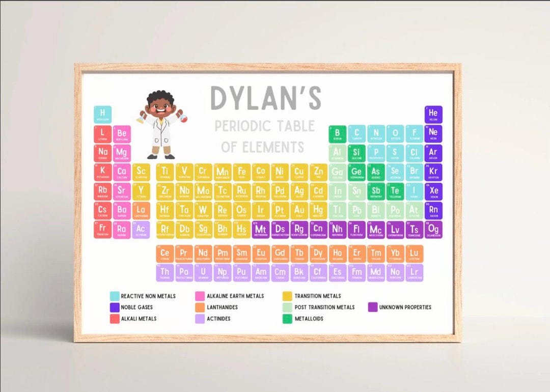 Personalized Periodic Table Poster: Fun Educational Science Print (A3 ...
