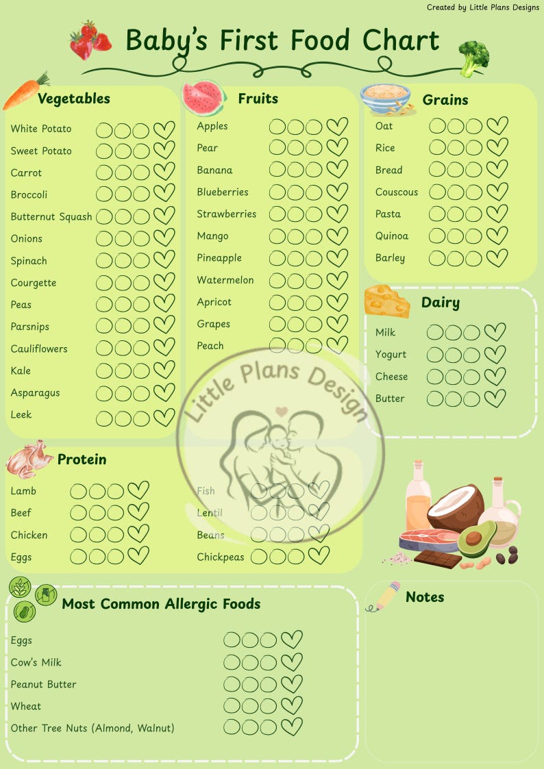 Printable Baby Weaning Chart | First Foods Checklist | Baby-led Weaning ...