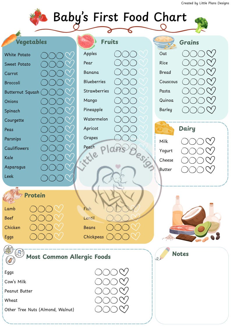 Printable Baby Weaning Chart | First Foods Checklist | Baby-led Weaning ...