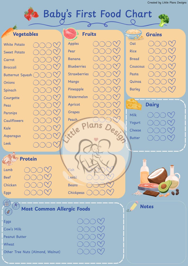 Printable Baby Weaning Chart | First Foods Checklist | Baby-led Weaning ...