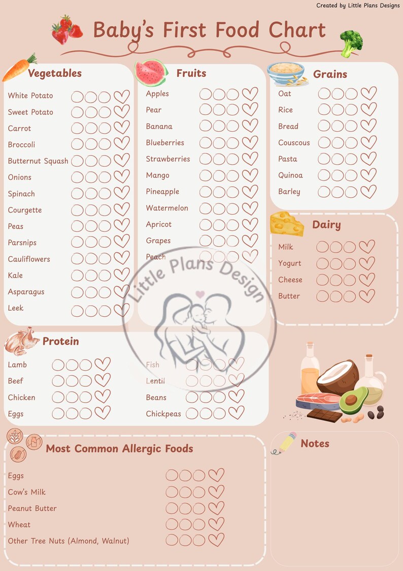 Printable Baby Weaning Chart | First Foods Checklist | Baby-led Weaning ...