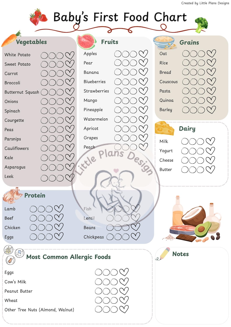 Printable Baby Weaning Chart | First Foods Checklist | Baby-led Weaning ...
