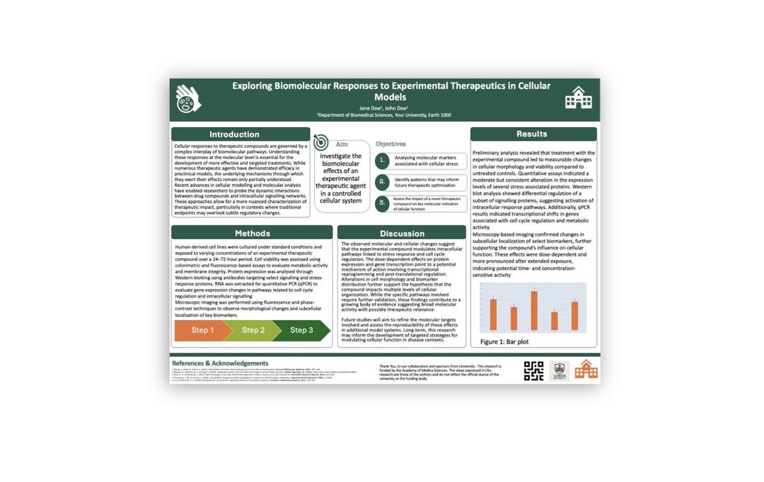 Research Poster Template - Emerald Green/ Aims and Objectives/ Fully ...