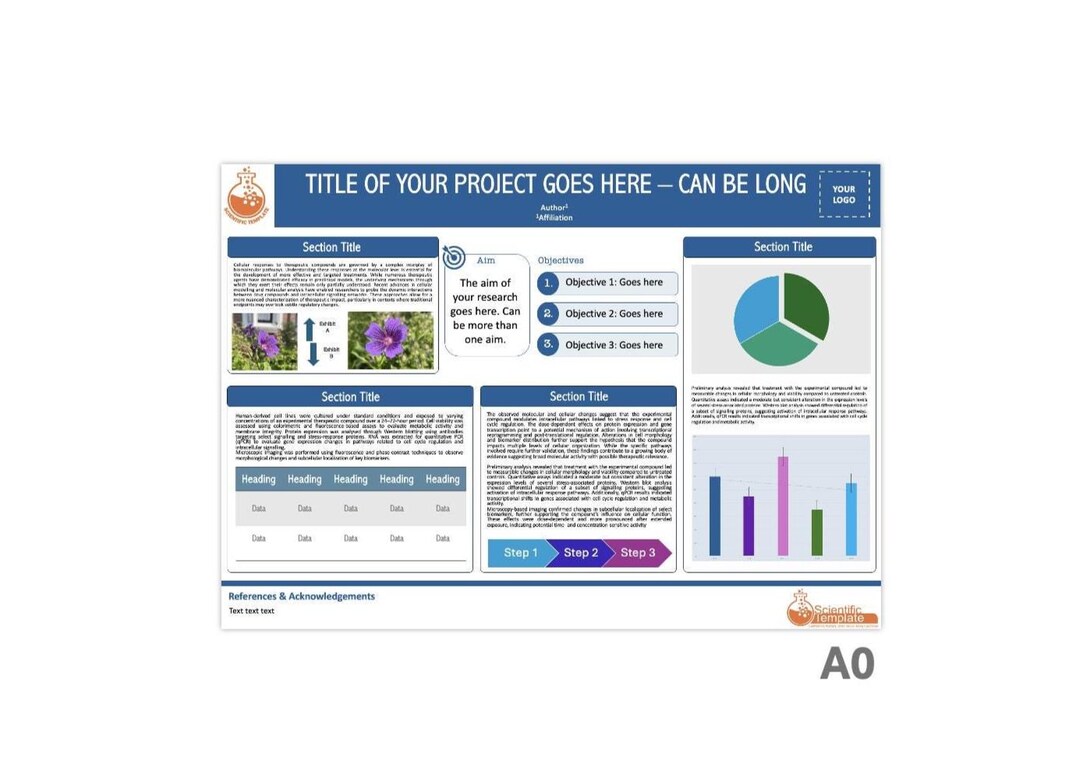 Blue Research Poster Template: Aims and Objectives, A0 PPTX (digital ...