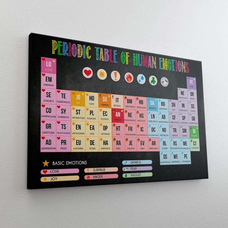 Periodic Table of Human Emotions Canvas, Feelings Chart Psychology ...