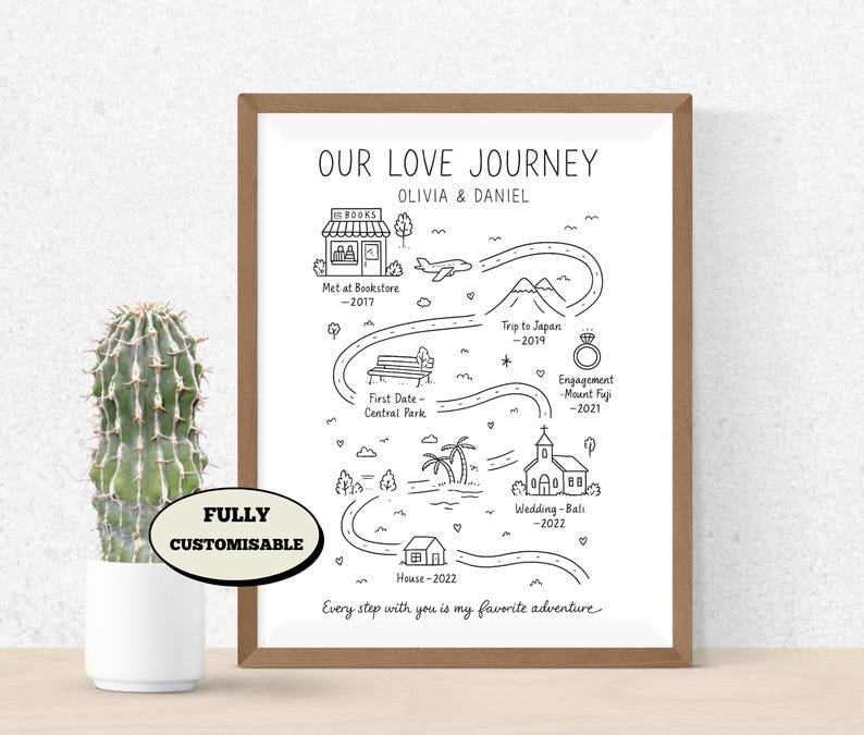 Custom Relationship Journey Map Poster Editable Love Story Timeline ...