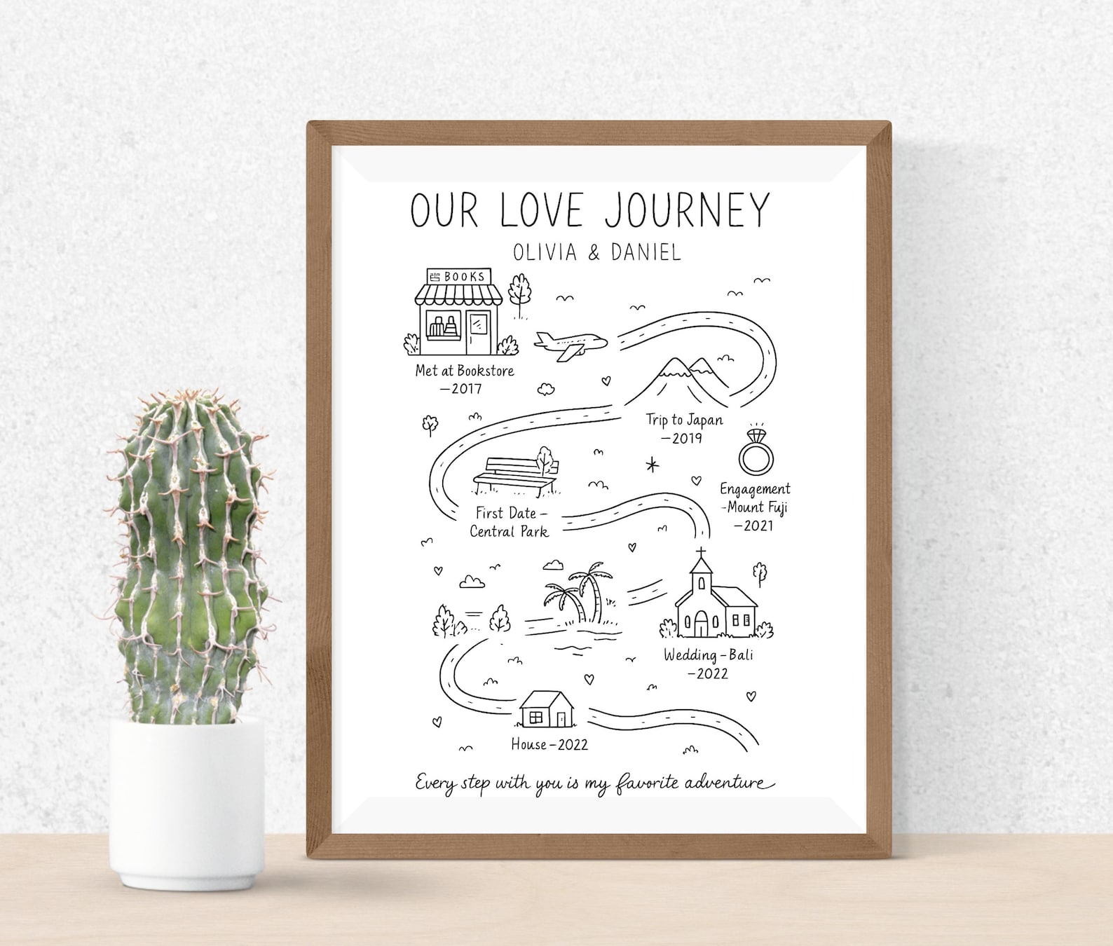 Custom Relationship Map , Our Love Story Map , Personalized Couple Line ...