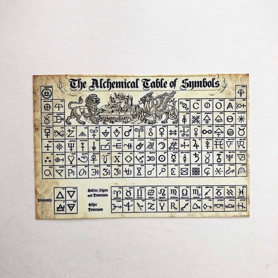 Miniature Poster of Alchemical Table of Symbols | Etsy