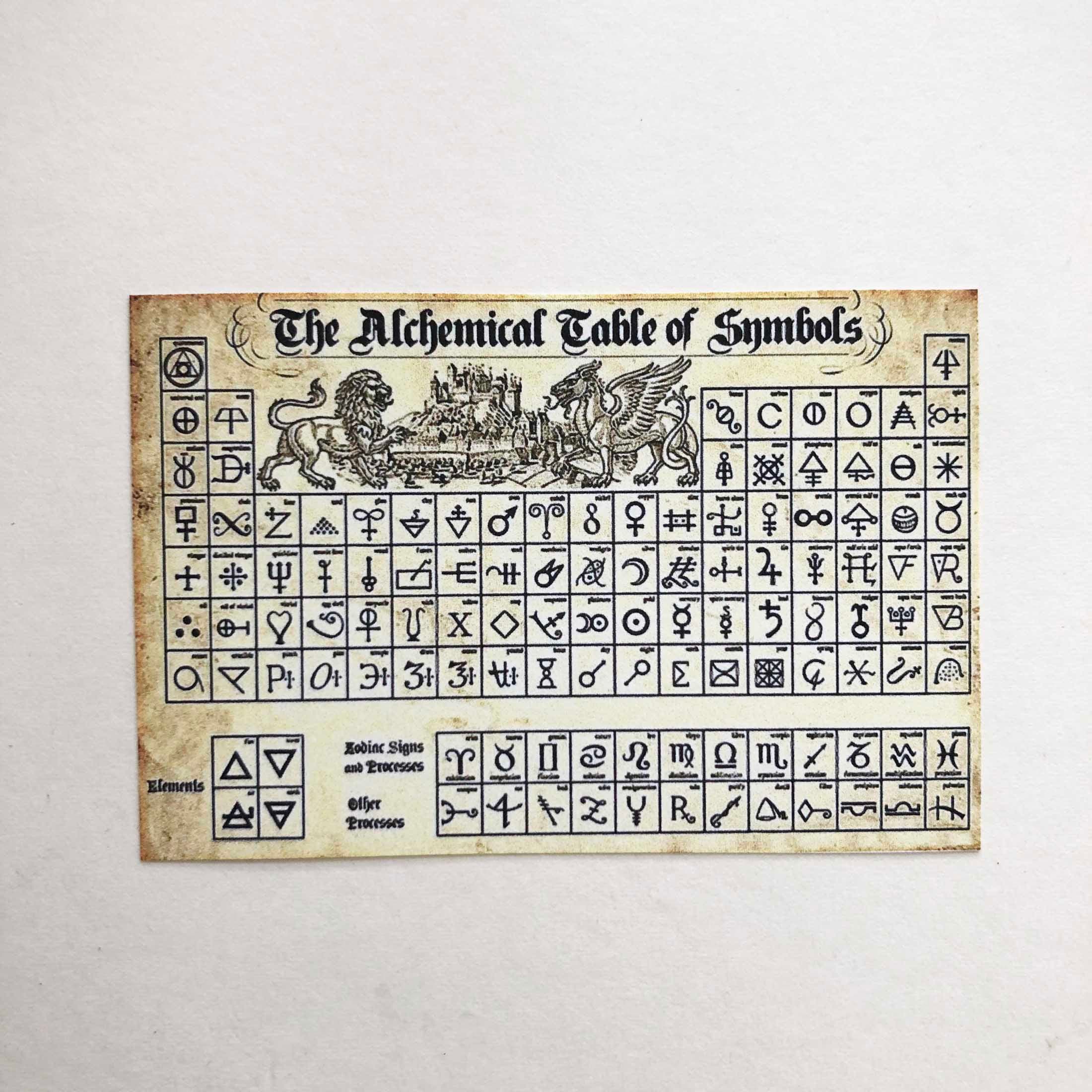 Miniature Poster of Alchemical Table of Symbols - Etsy