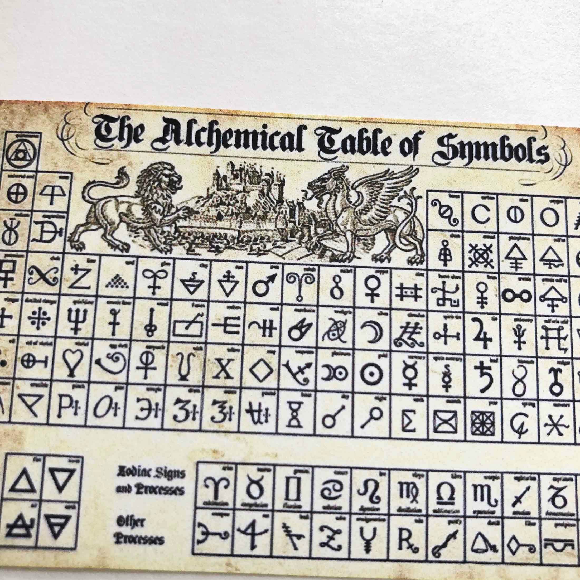 Miniature Poster of Alchemical Table of Symbols - Etsy