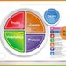 Myplate Food Tracker. Printable Visual With USDA Dietary ...