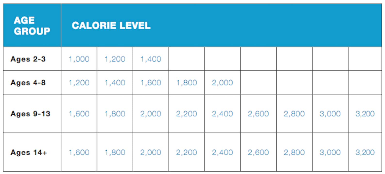 Myplate Food Tracker. Printable Visual With USDA Dietary ...