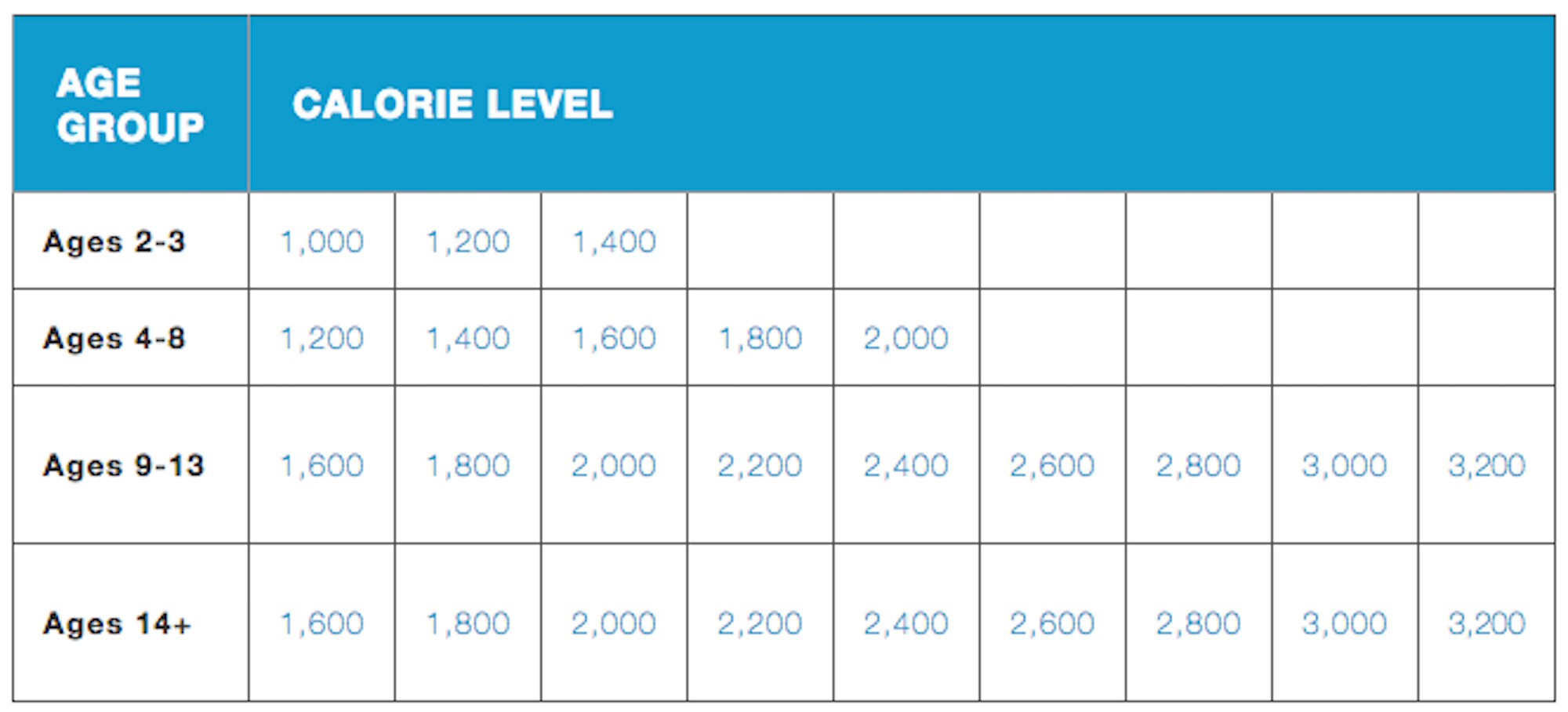 Myplate Food Tracker. Printable Visual With USDA Dietary - Etsy Israel