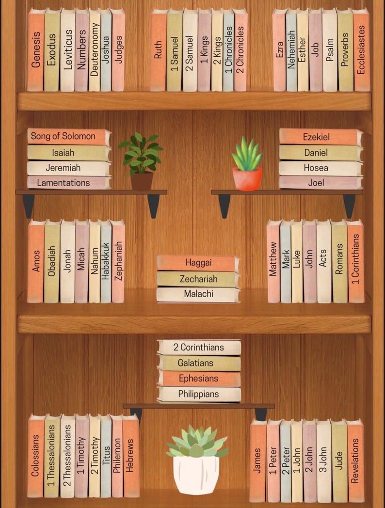 Bible Posters for Kids – Christian Wall Art Bundle | Pledges, Books of ...