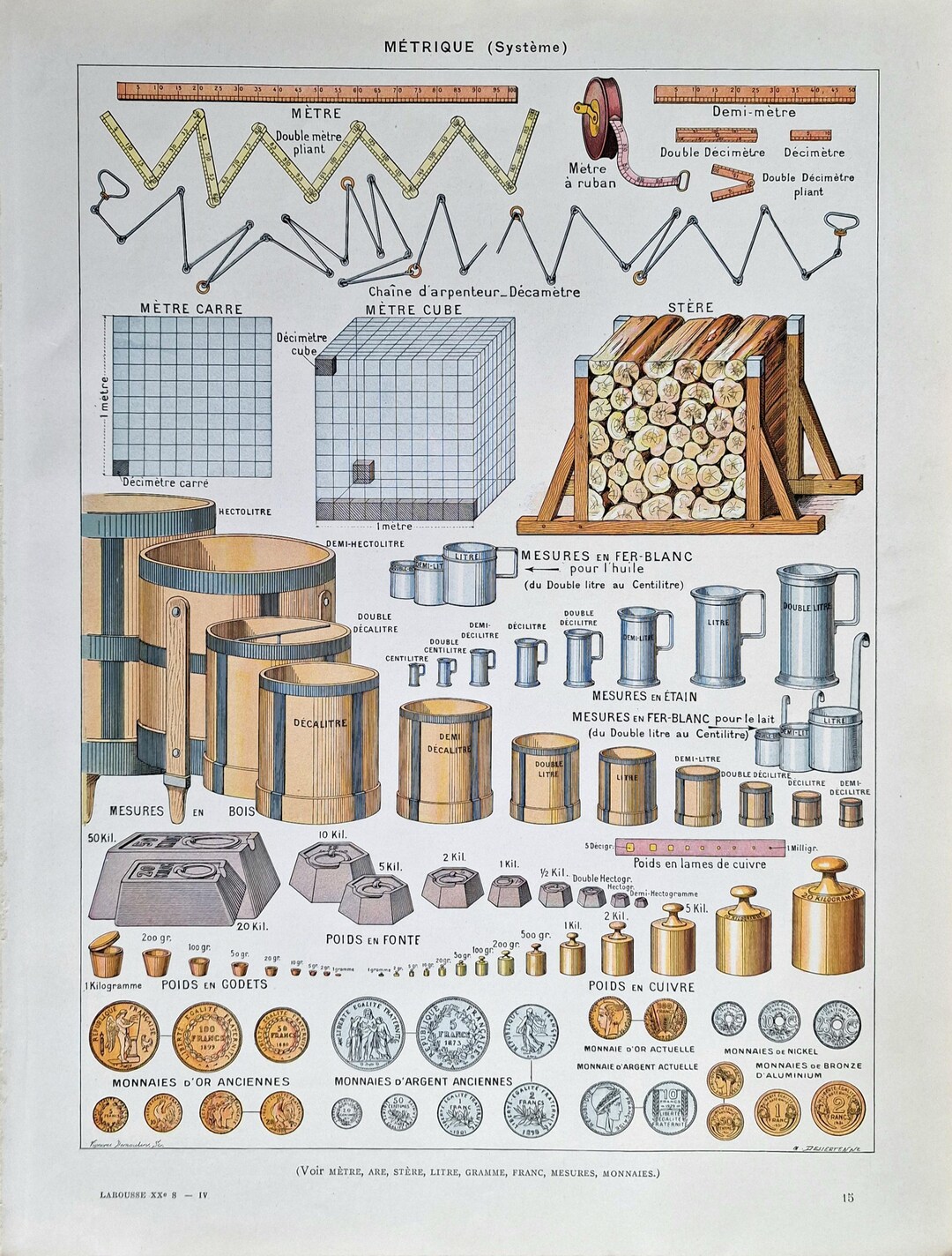 1920s French Metric System Chart Print, Antique Scientific Measurement ...