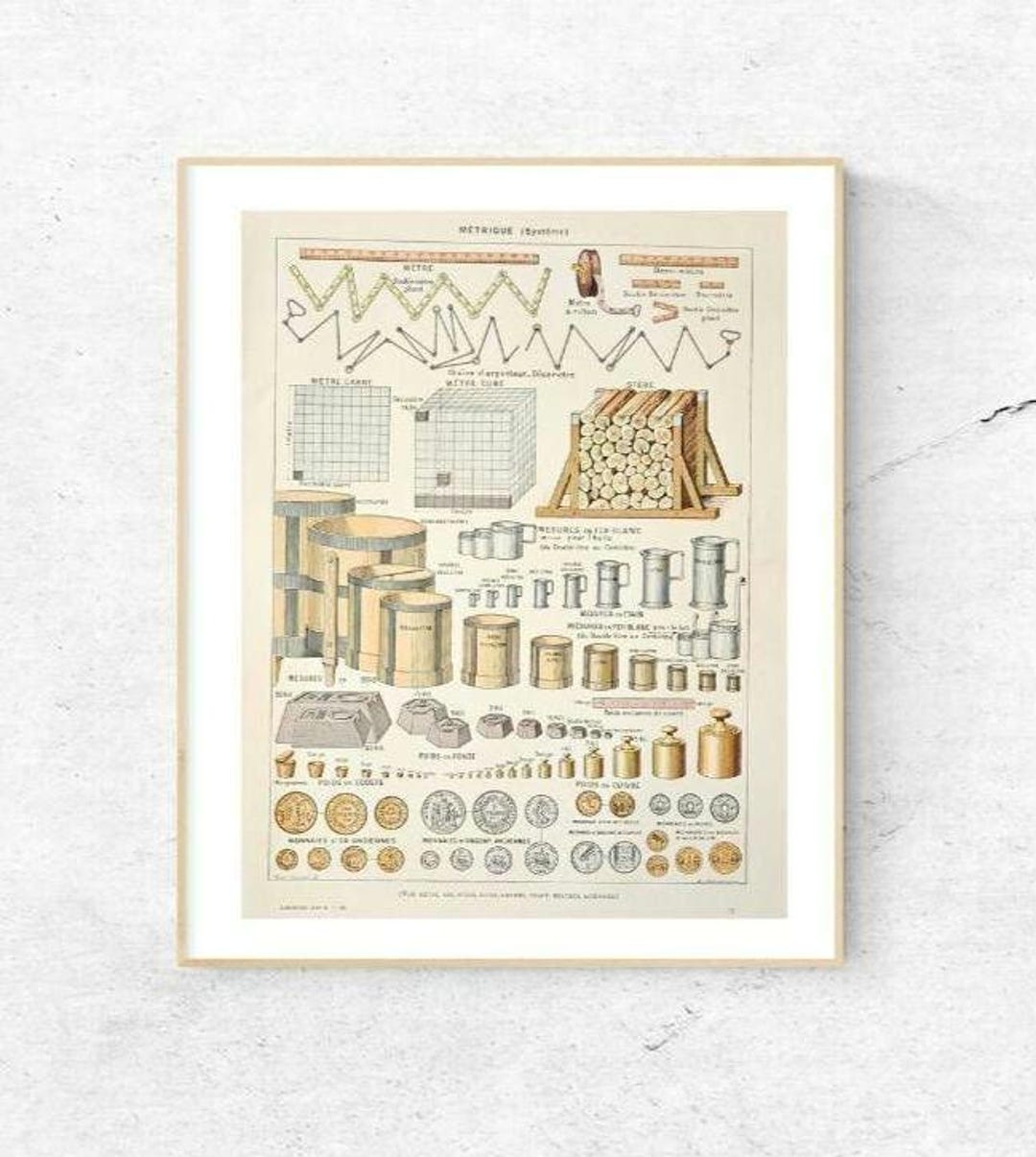 1920s French Metric System Print| Antique Measurement Diagram | Vintage ...