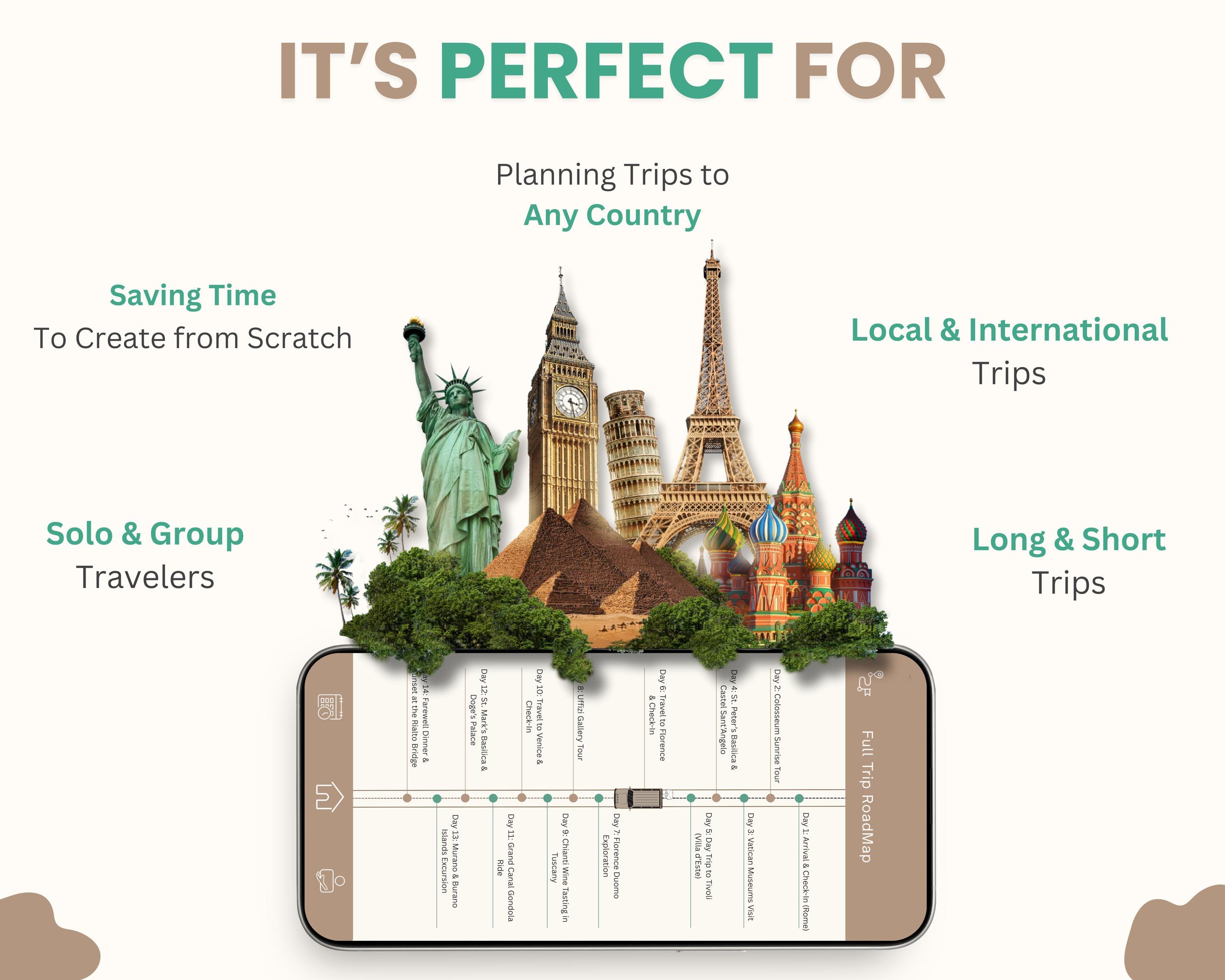 Digital Travel Itinerary Template | Traveling Guide Editable in Canva ...