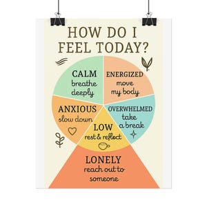 How Do I Feel Today? Mood Tracker Rolled Posters | Self-care Wall Art ...