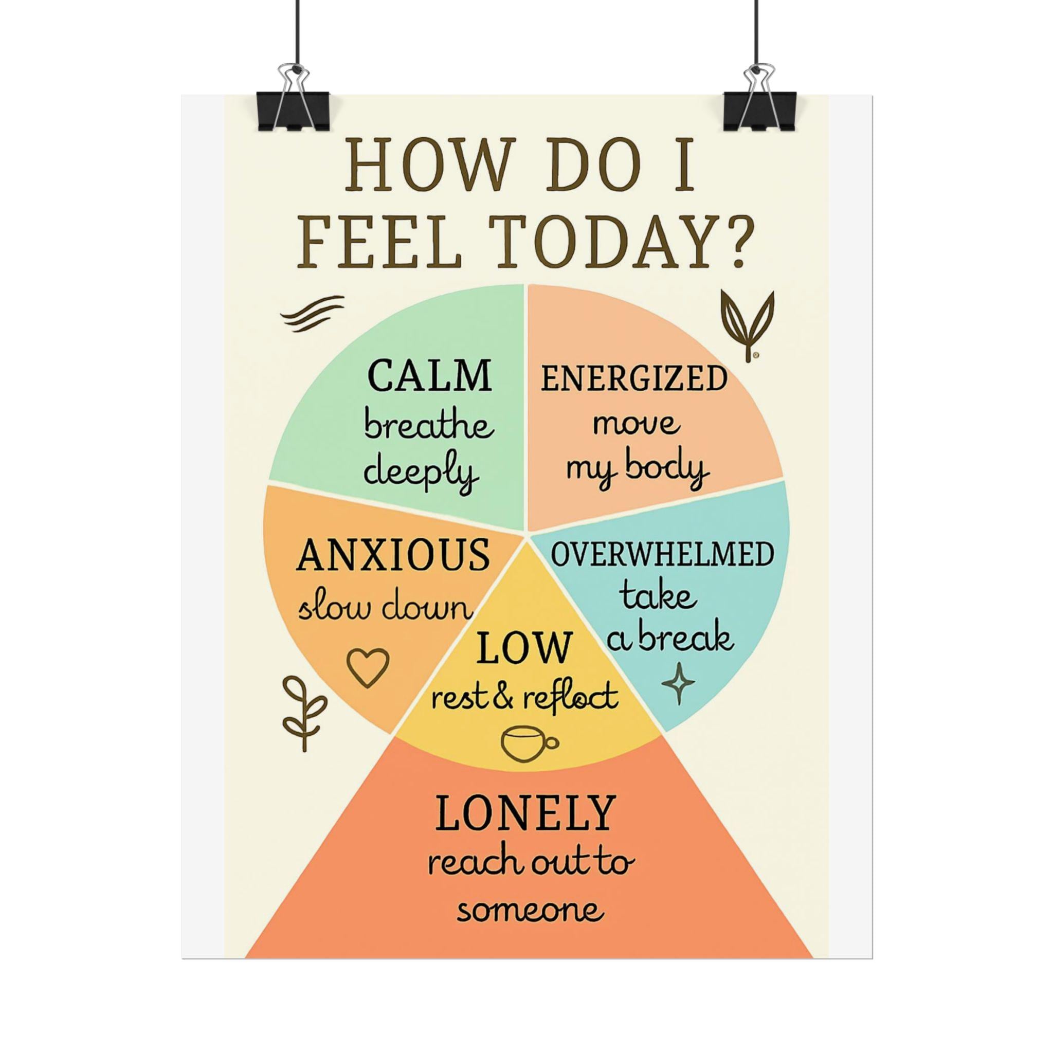 How Do I Feel Today? Mood Tracker Rolled Posters | Self-care Wall Art ...