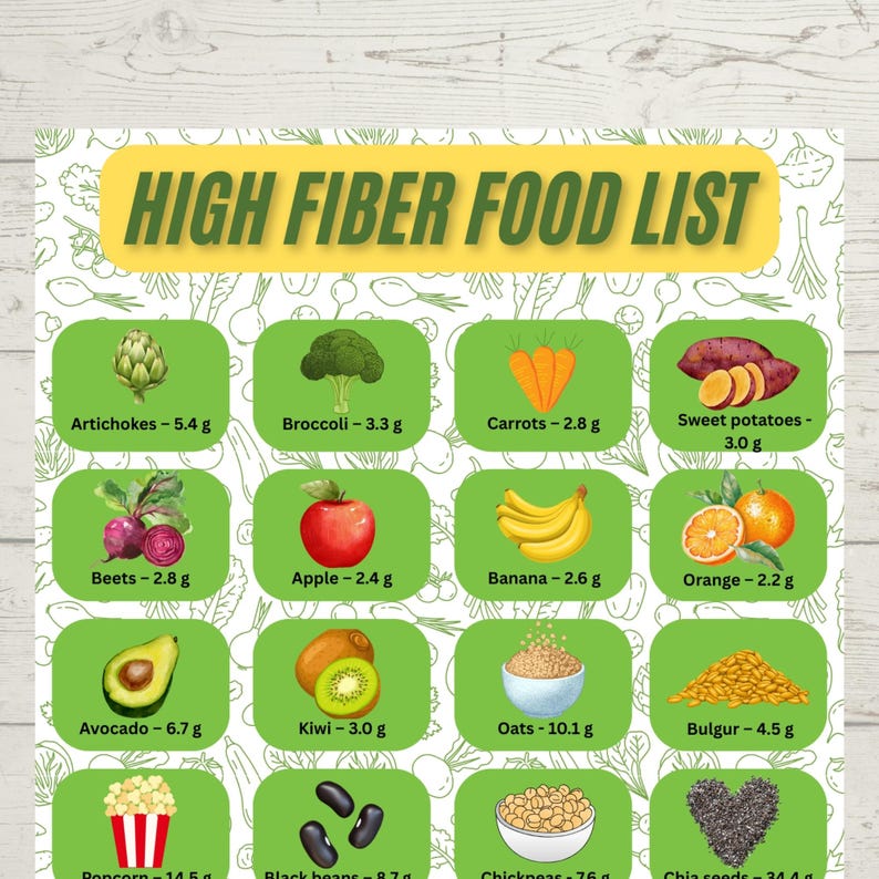 High Fiber Food List Printable – Fiber Chart for Healthy Eating – A4 A5 ...
