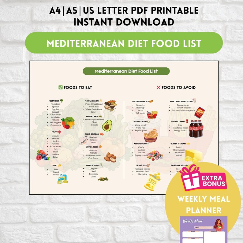 Mediterranean Diet Food List Printable – Healthy Food Chart, High Fiber ...