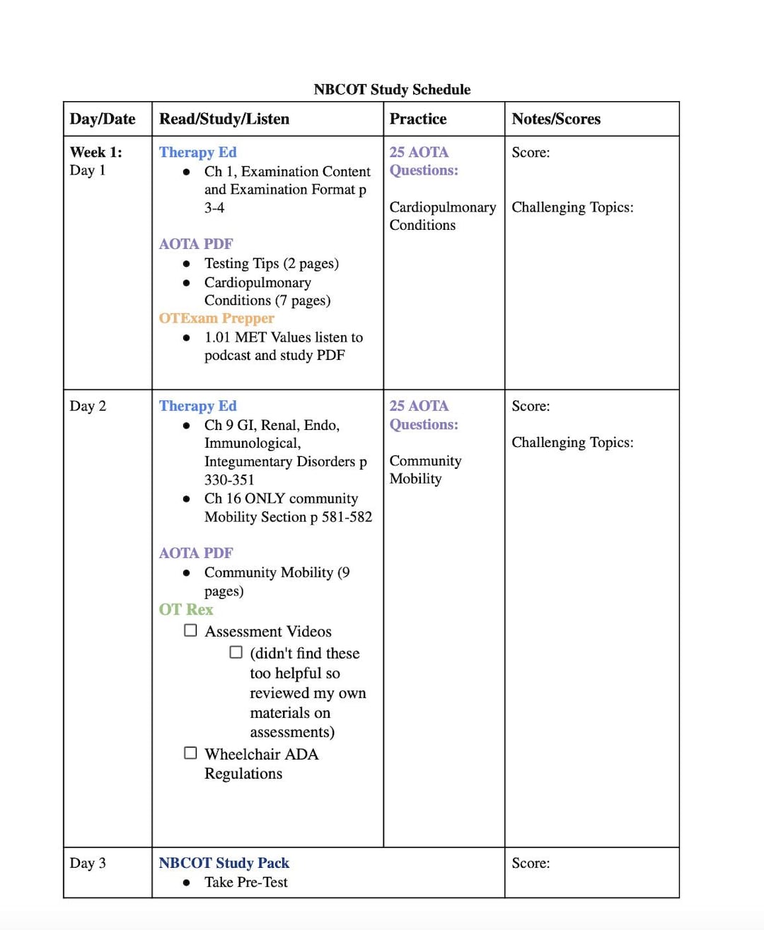 NBCOT 4 Week Study Plan - Etsy