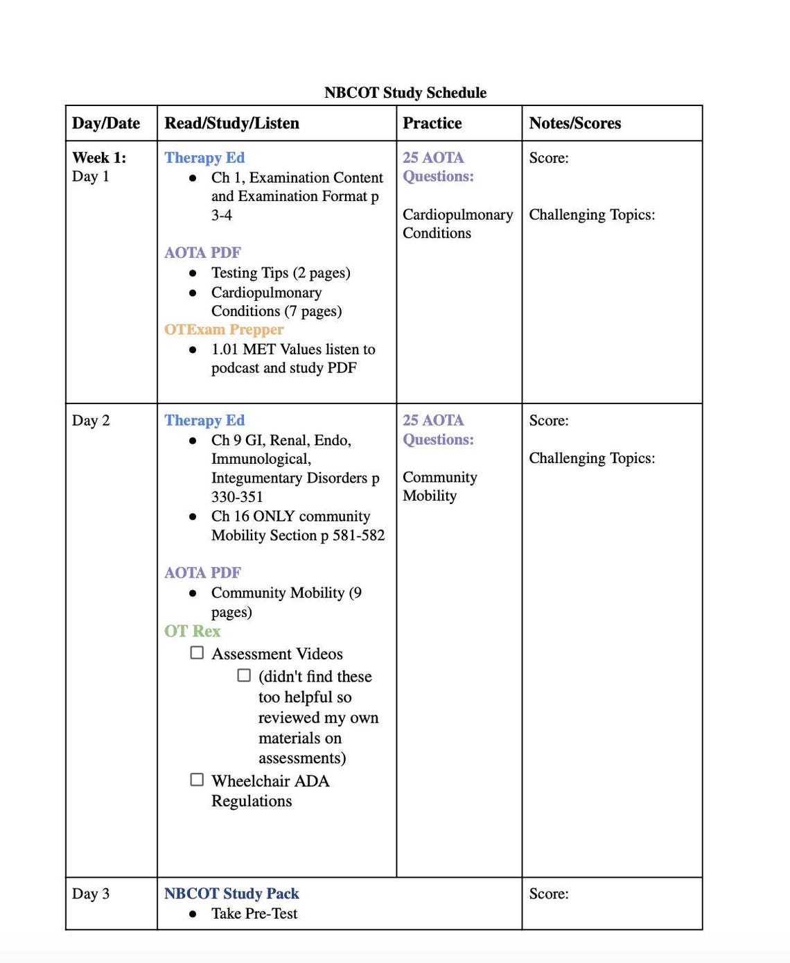 NBCOT 4 Week Study Plan - Etsy