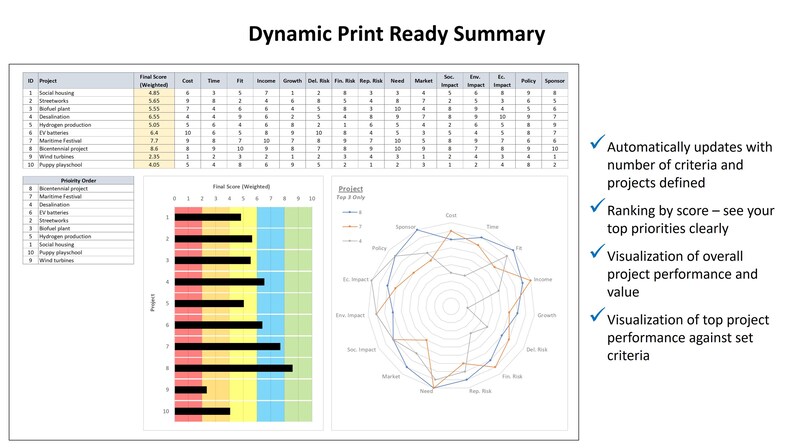 Project Prioritization Tool | Excel Template for Decision Making, Weighted Criteria Scoring ...
