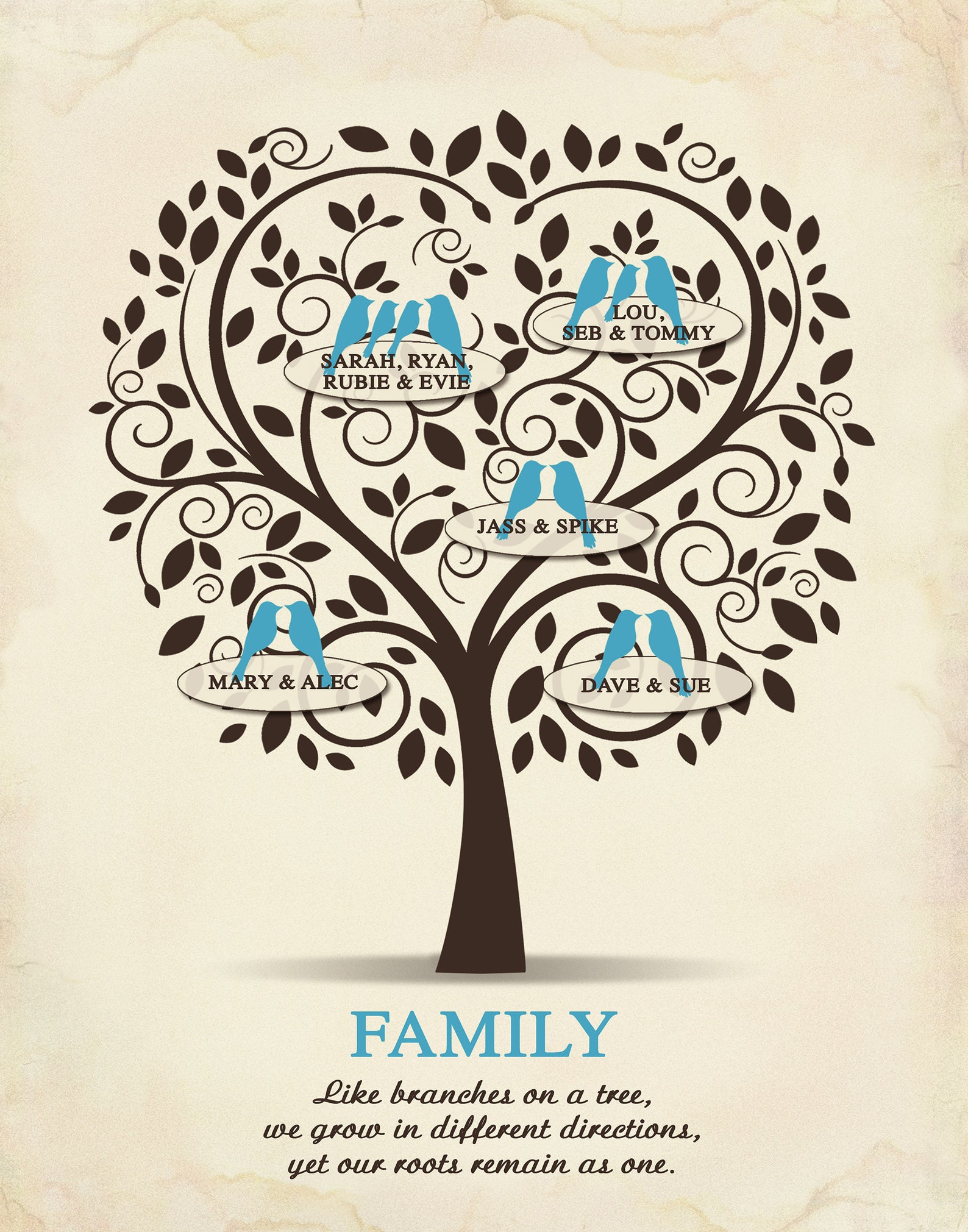 Custom Family Tree Birds Personalized Family Tree Gift - Etsy