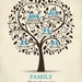 Custom Family Tree Birds Personalized Family Tree Printable - Etsy