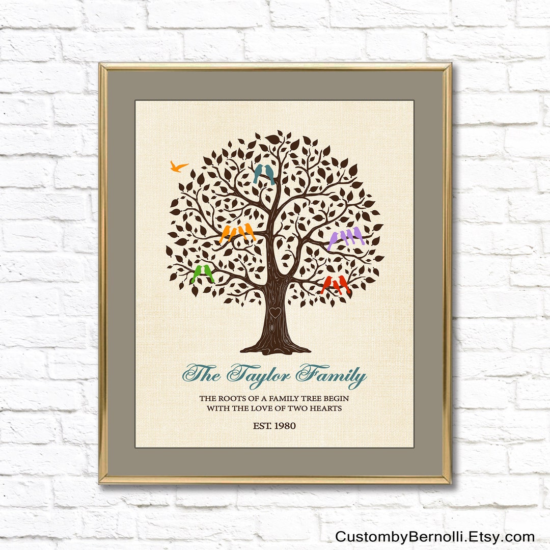Custom Family Tree, Personalized Family Gift, Grandparents Anniversary ...