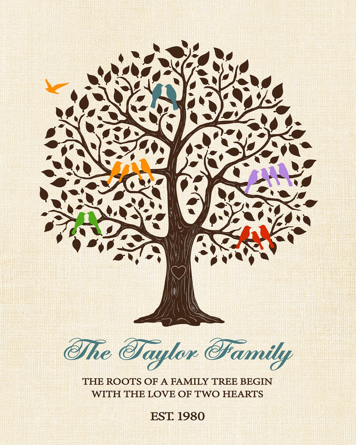Custom Family Tree, Personalized Family Gift, Grandparents Anniversary ...