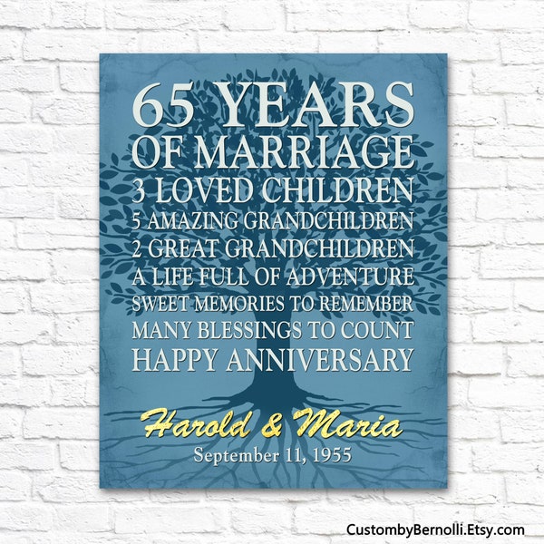 Sapphire Wedding 65th Anniversary Gifts - 60+ Gift Ideas for 2024