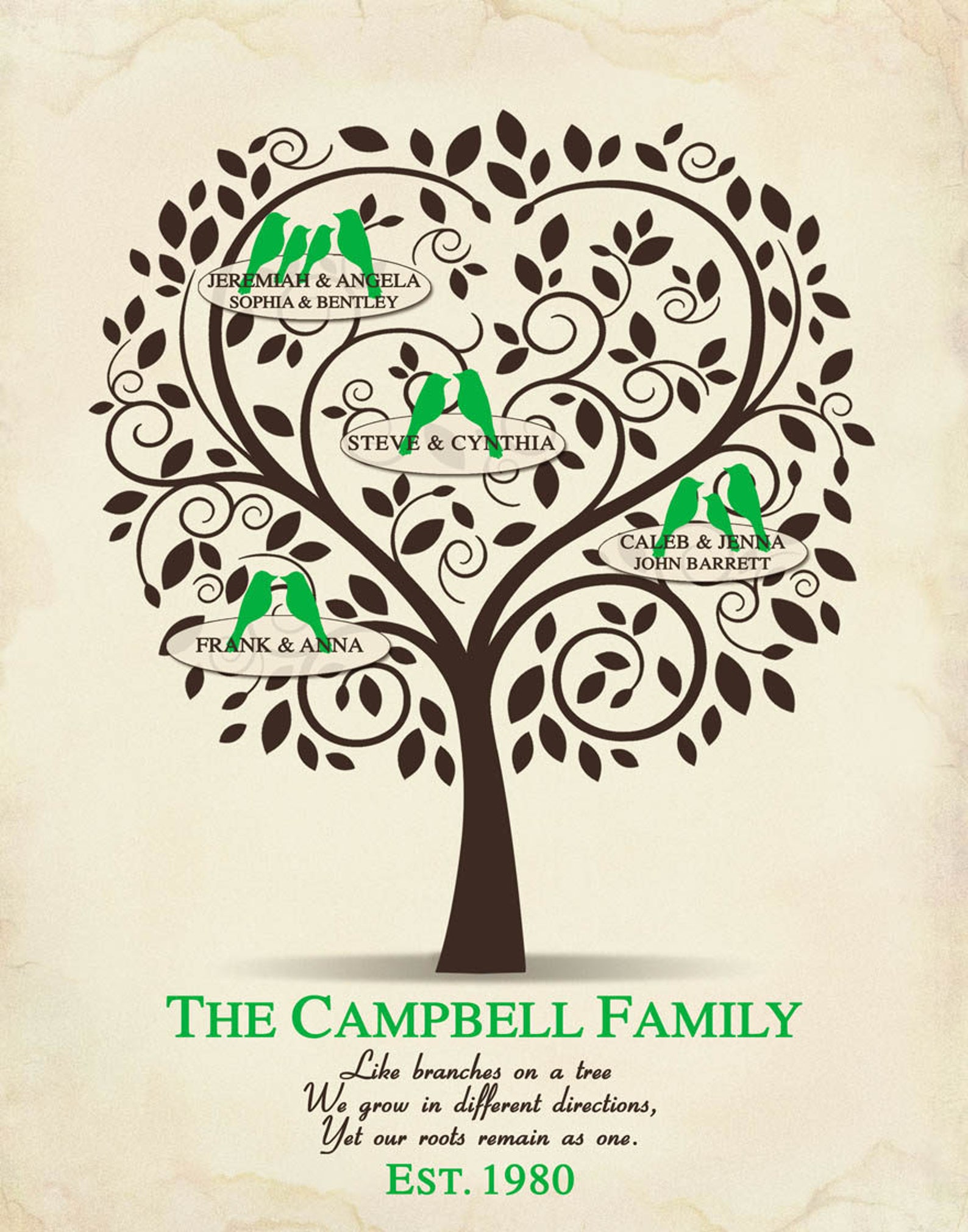 Custom Family Tree Birds Personalized Family Tree Gift - Etsy