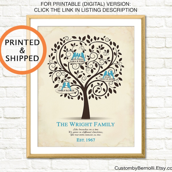 Family Tree Poster - Etsy