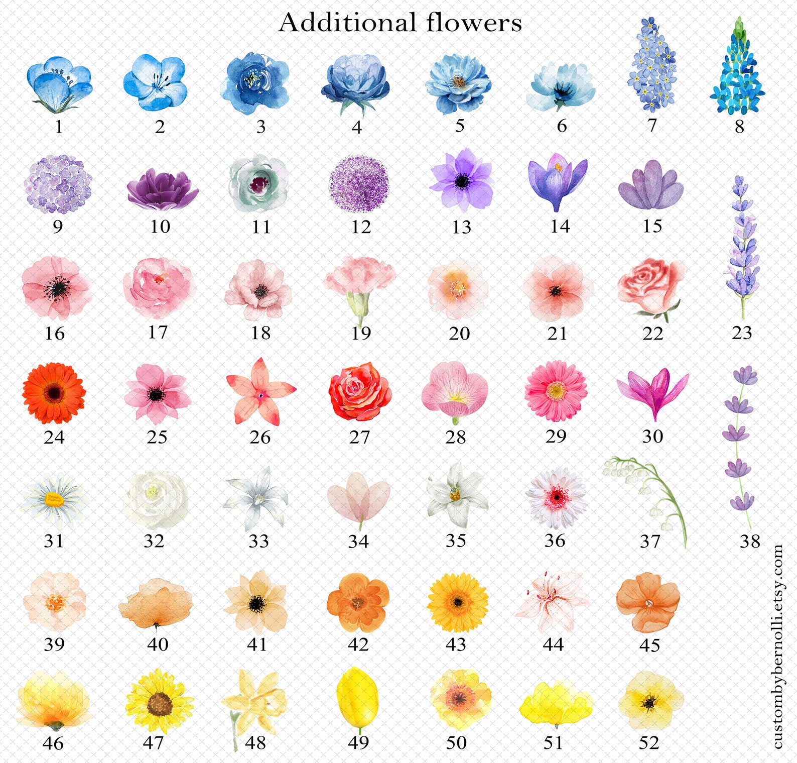 Custom Flower Family Tree Wall Art Grandma's Garden - Etsy