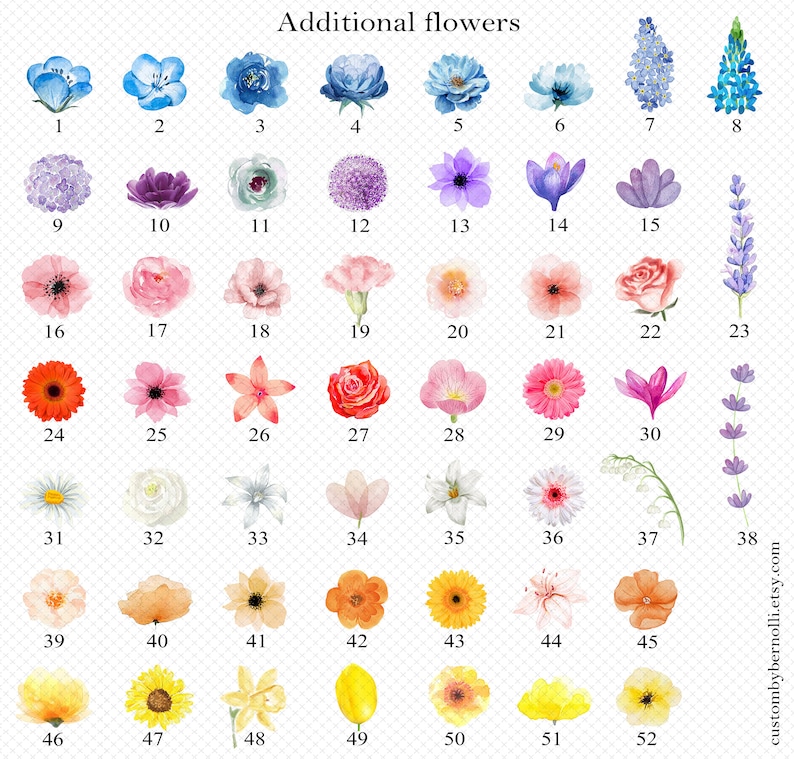 Custom Flower Family Tree Wall Art Grandma's Garden - Etsy