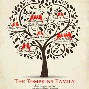 Custom Family Tree Birds Personalized Family Tree Printable - Etsy